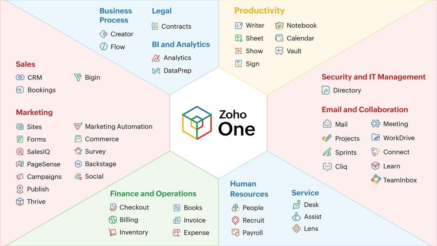 Zoho One: All-in-One Business Software for Streamlined Operations